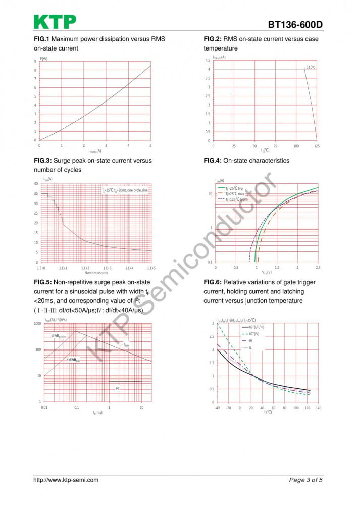 BT136-600D datasheet page 3