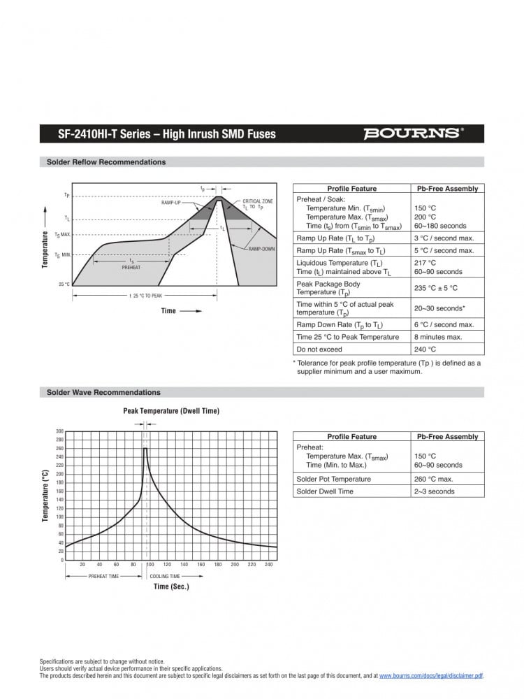 BOURNS SF-2410HI-T datasheet page 4