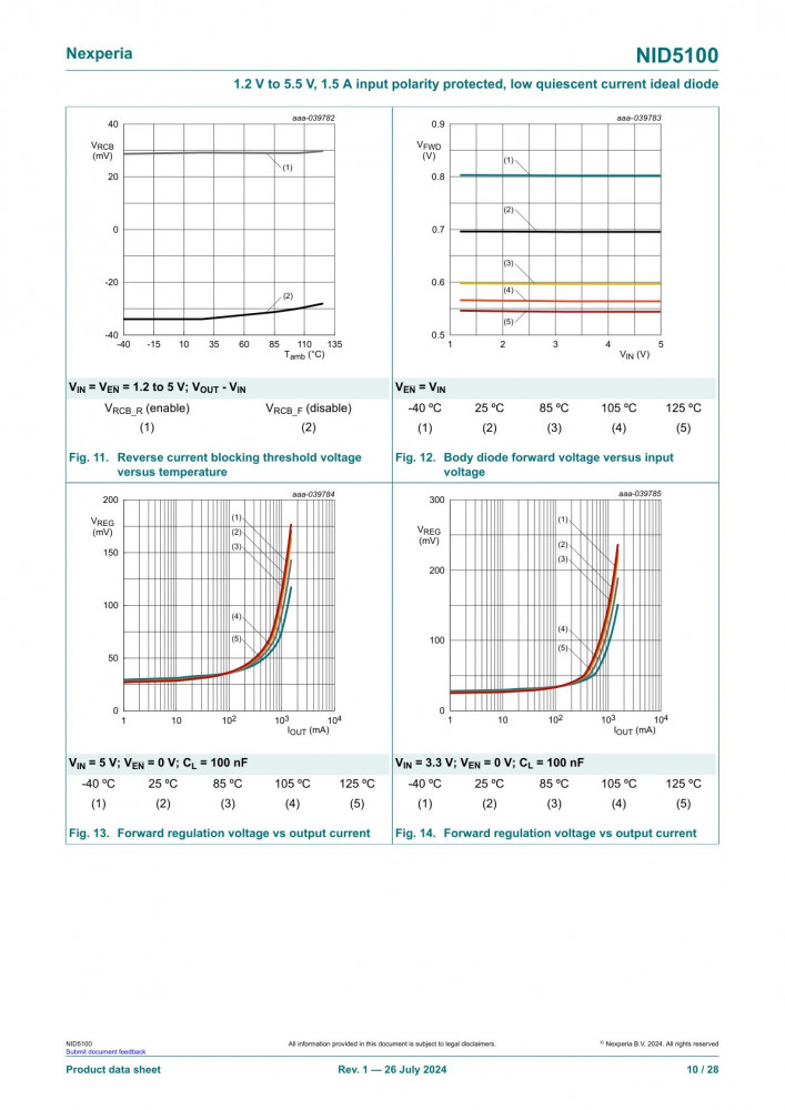 NID5100GWH technical document page 10