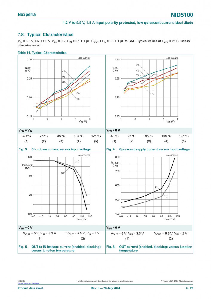 NID5100GWH technical document page 8