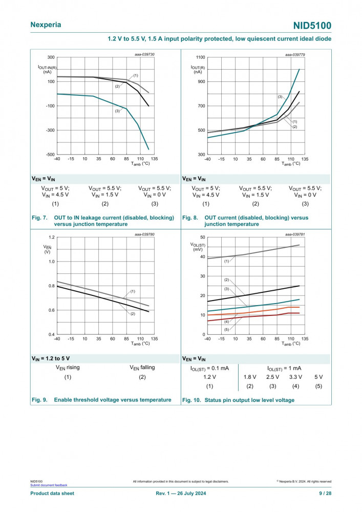 NID5100GWH technical document page 9
