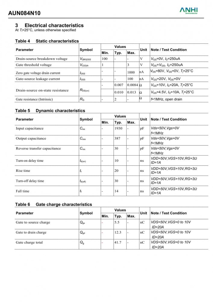 AUN084N10 datasheet page 4