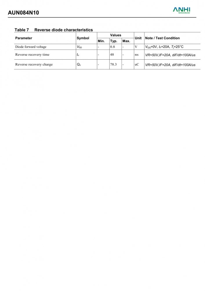 AUN084N10 datasheet page 5