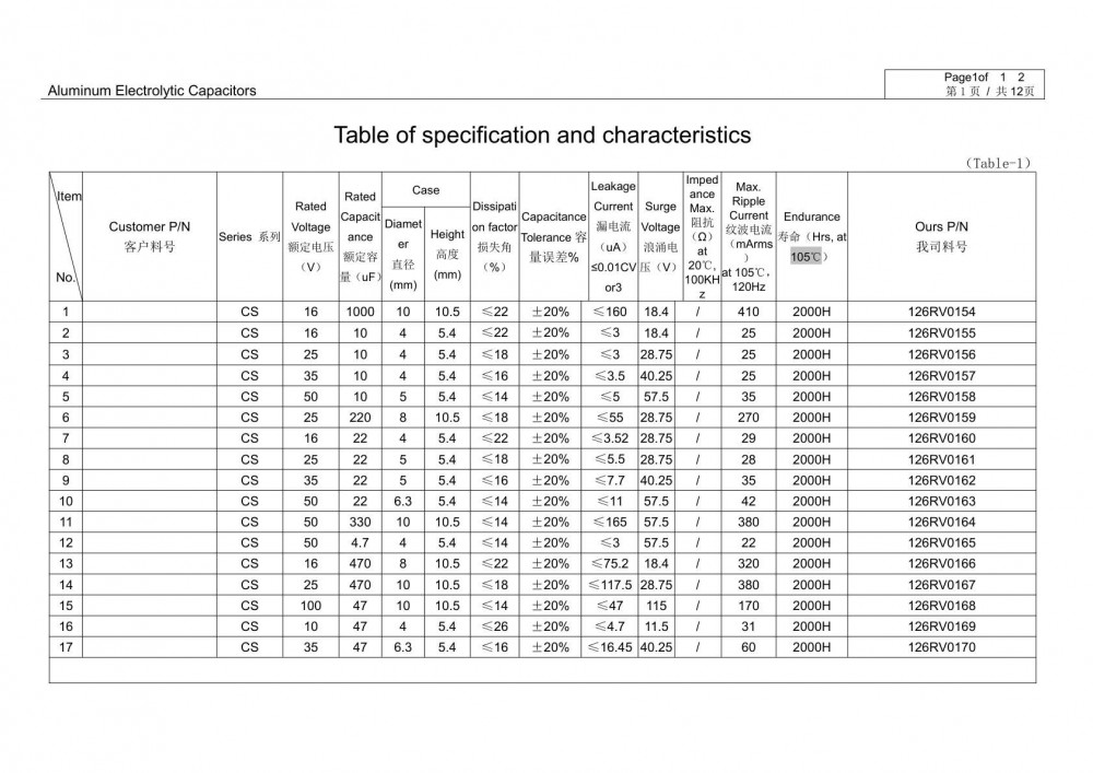 KNSCHA CS series datasheet page 1