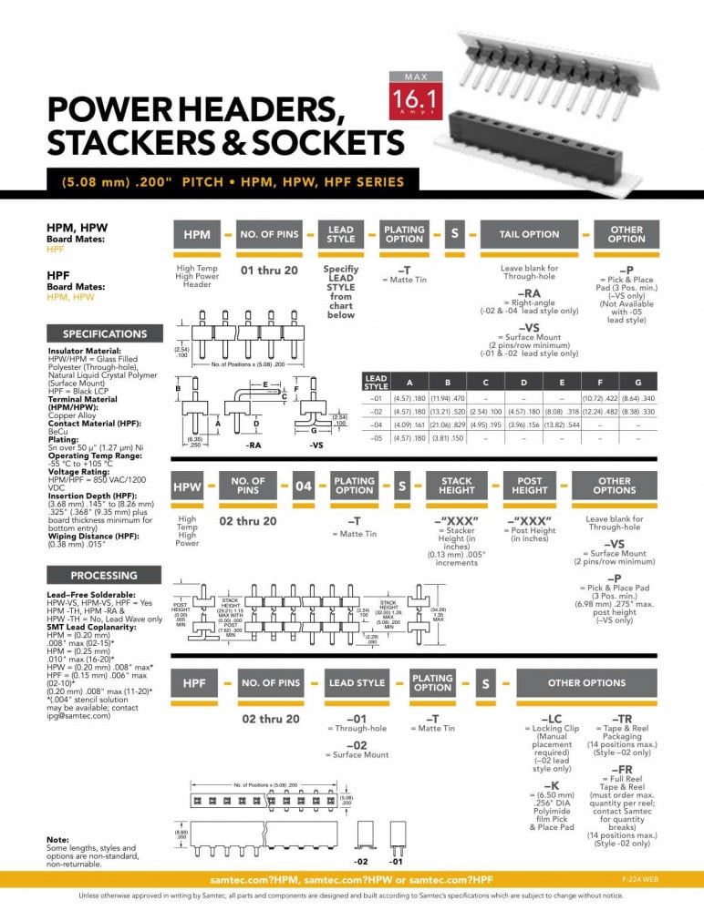 Samtec HPF HPM HPW series technical document page