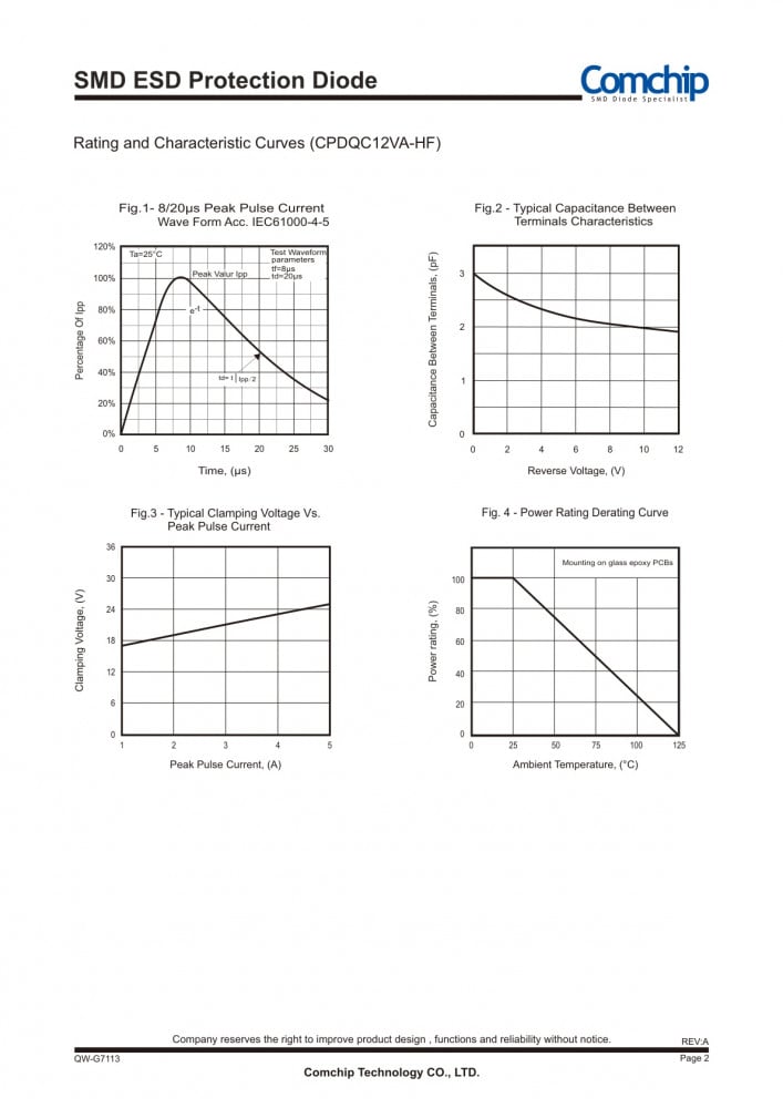 CPDQC12VA-HF datasheet page 2