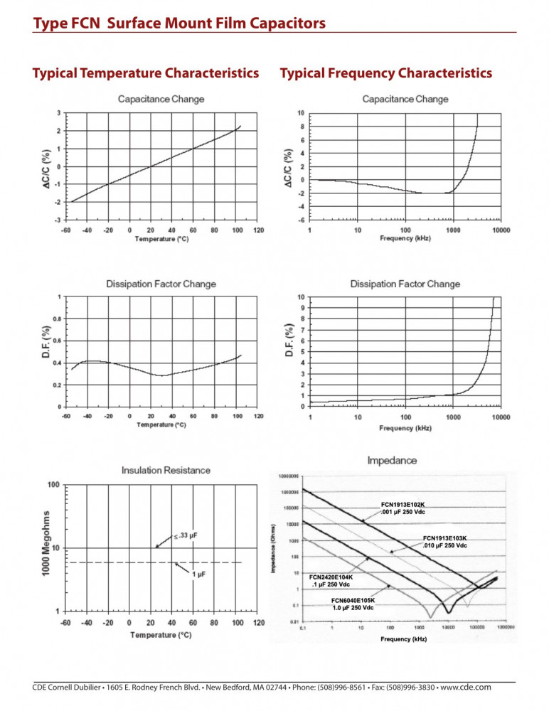 FCN datasheet page 6