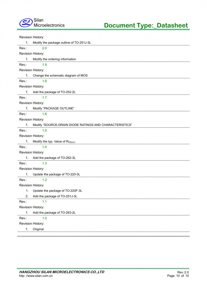 SVF7N60F datasheet page 10