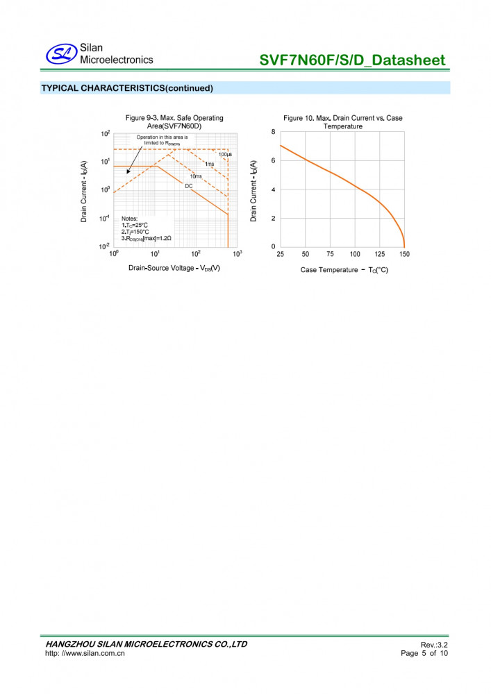 SVF7N60F datasheet page 5