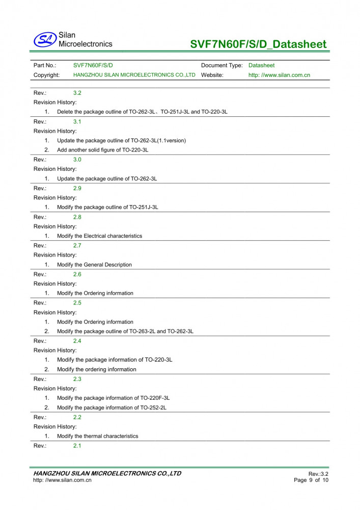 SVF7N60F datasheet page 9