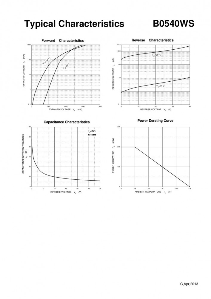 B0530WS SE datasheet page 2
