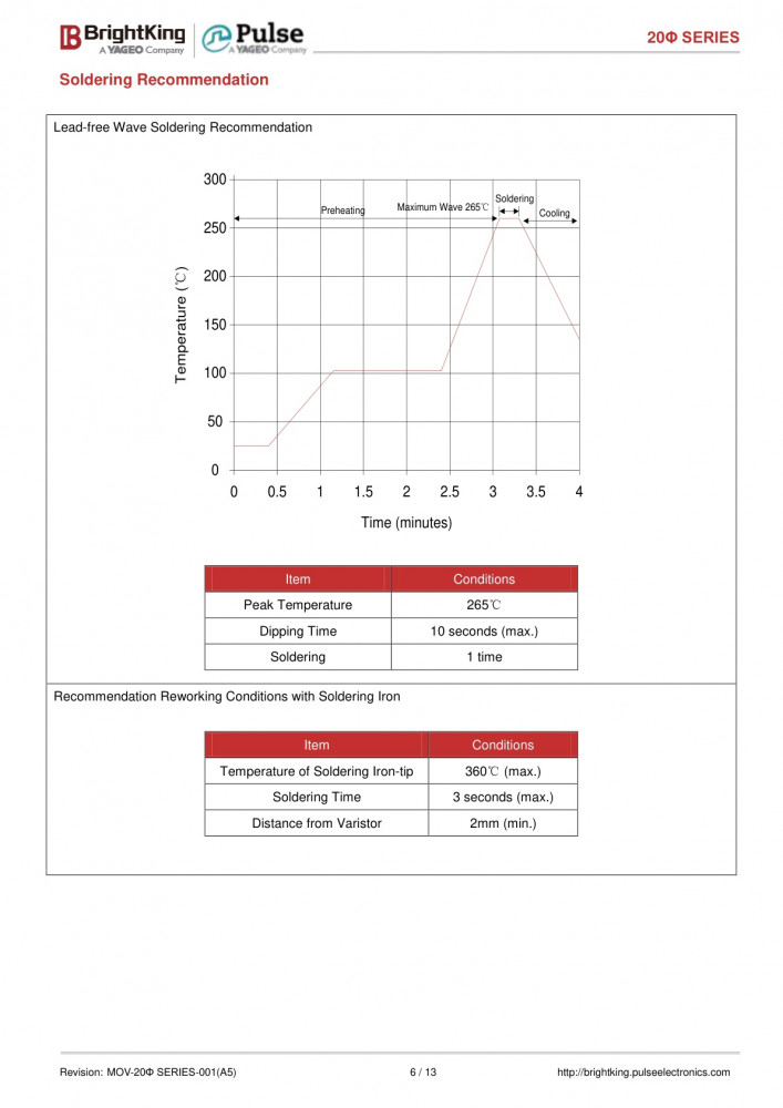 BrightKing MOV datasheet page 5