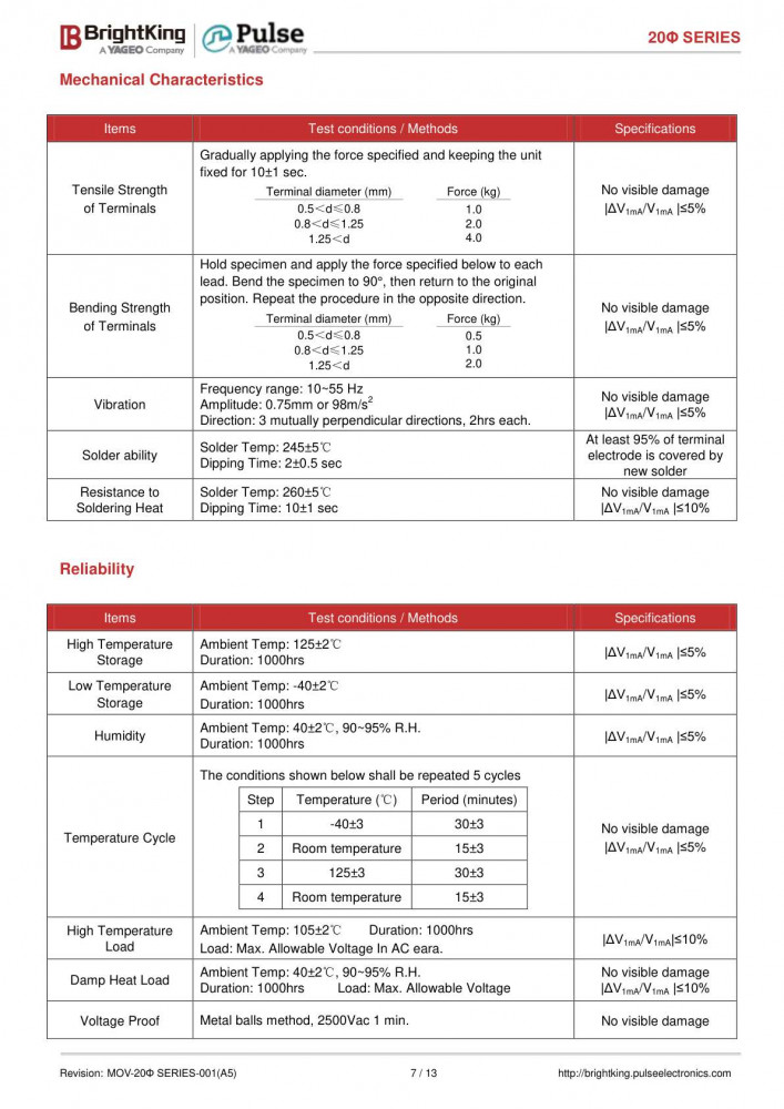 BrightKing MOV datasheet page 6