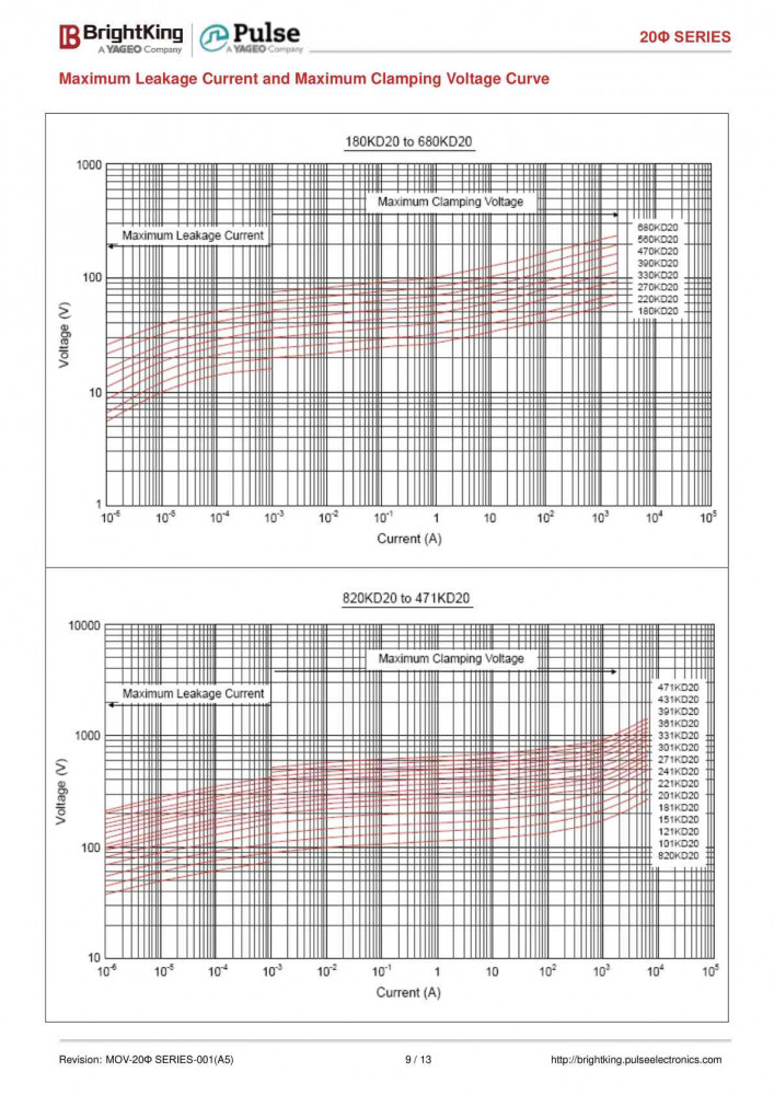 BrightKing MOV datasheet page 8