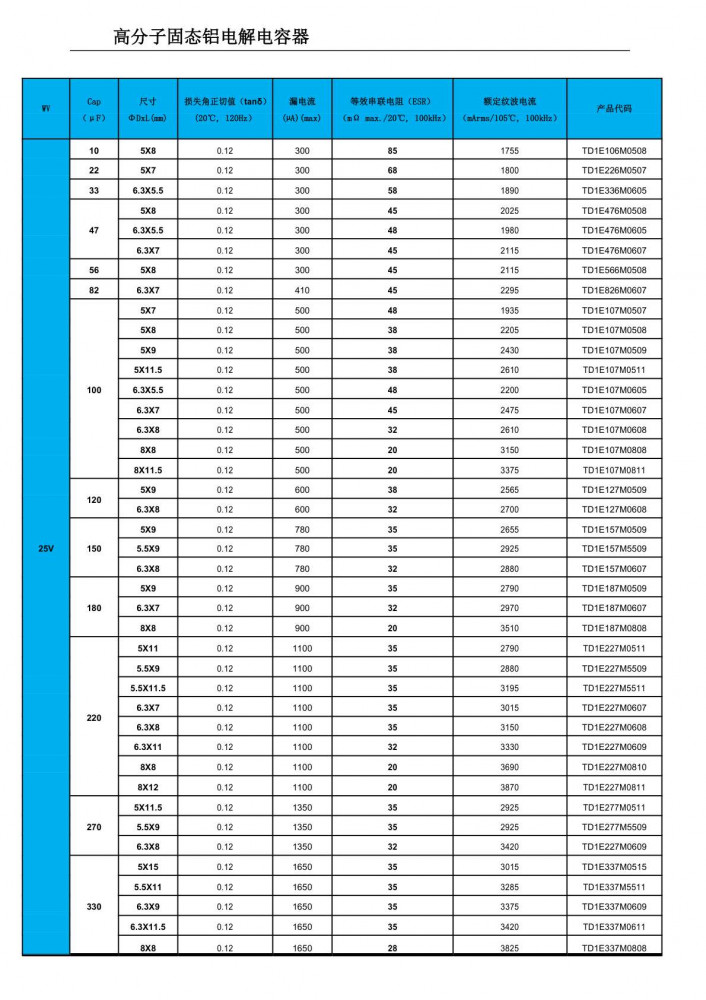 ChengTao specification approval document page 9