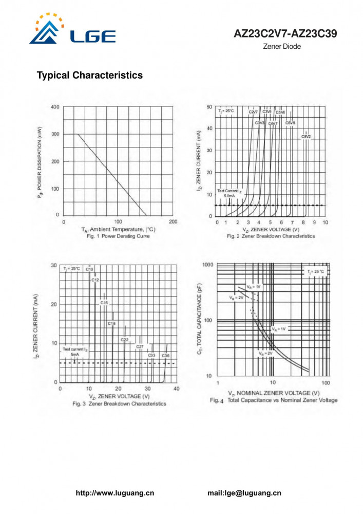 LGE AZ23C5V1 datasheet page 3