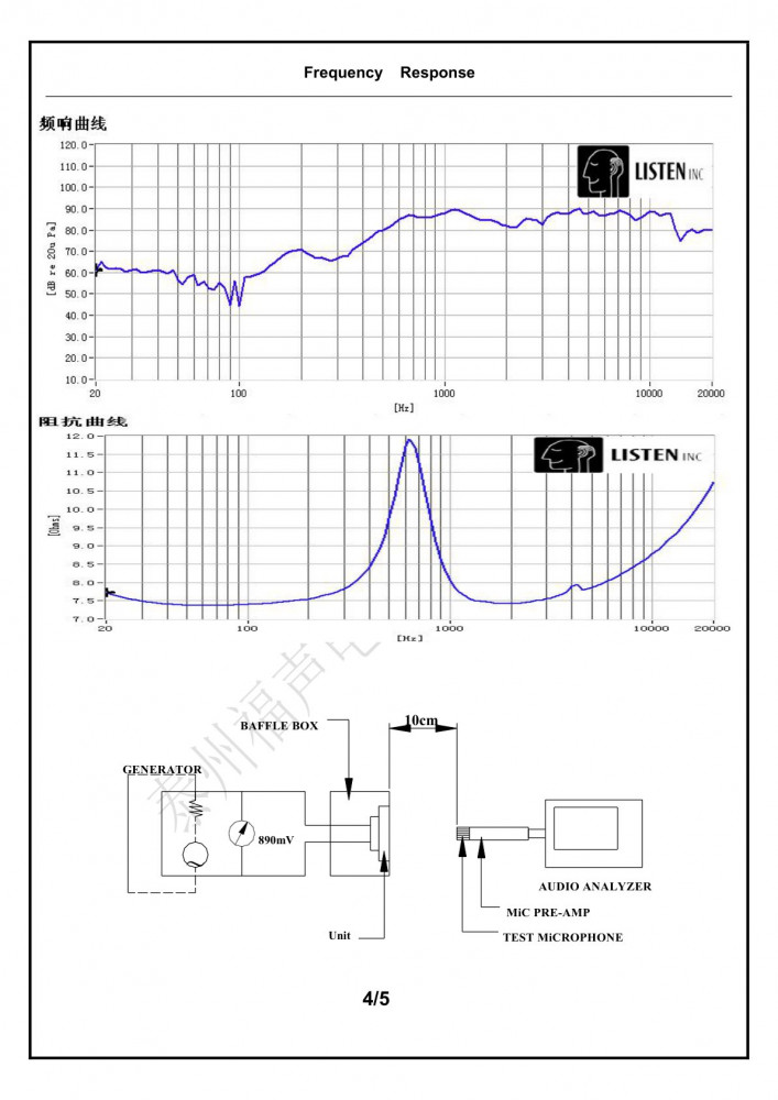 FS28DS0820-H9.4-R01 specification page 5