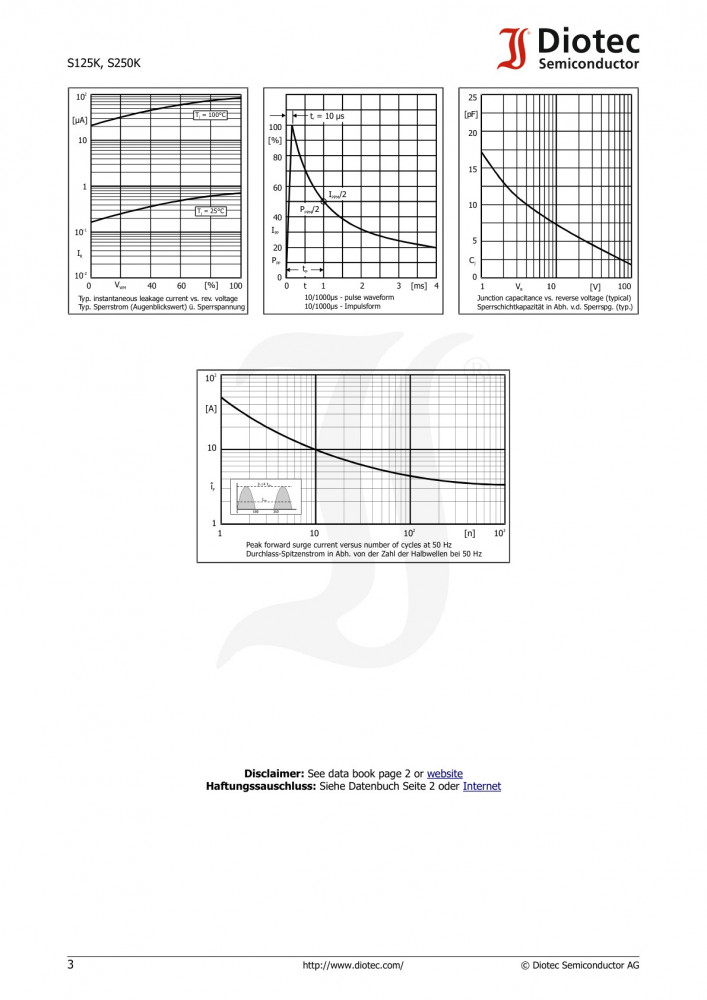 DIOTEC S250K datasheet page 3 preview