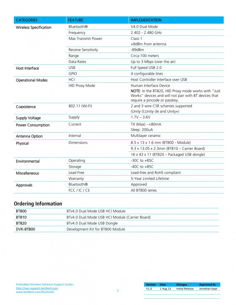 BT820 product documentation image, page 2