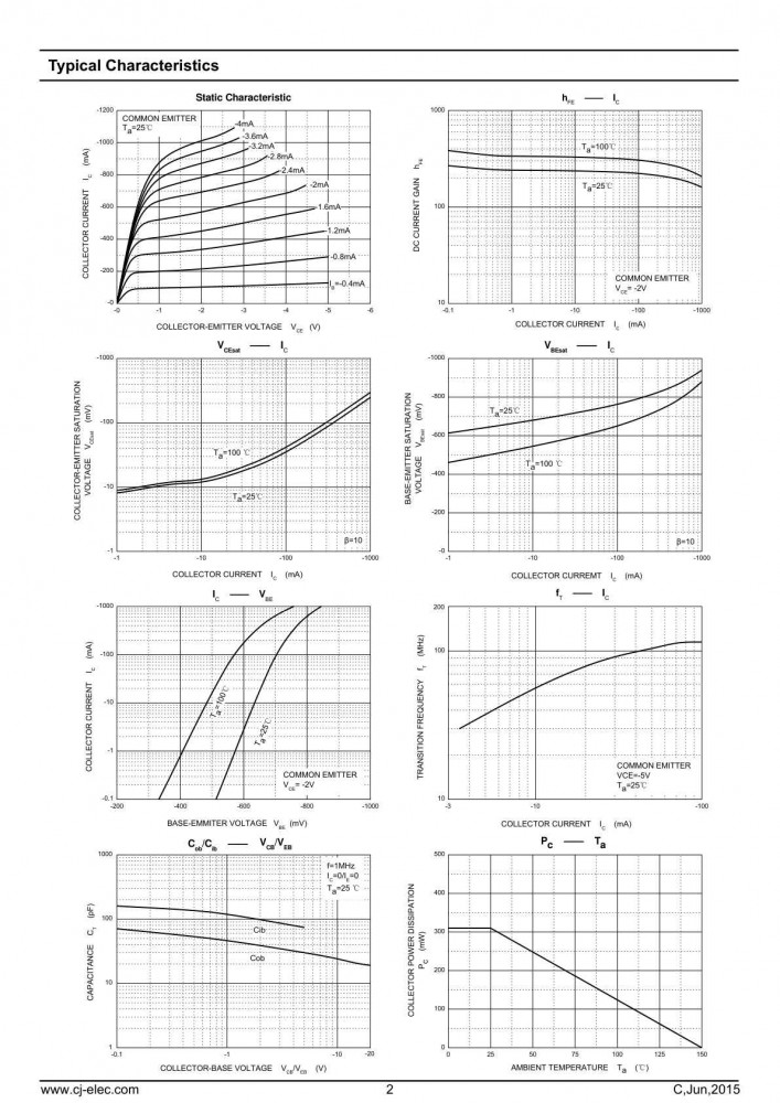 MMBT589 datasheet page 2