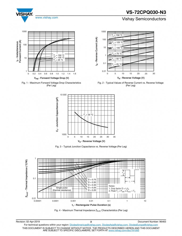 VS-72CPQ030-N3 datasheet page 3