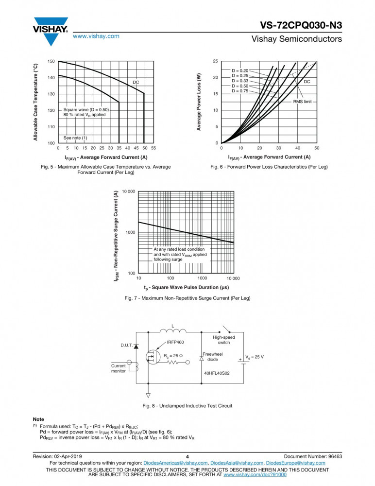 VS-72CPQ030-N3 datasheet page 4