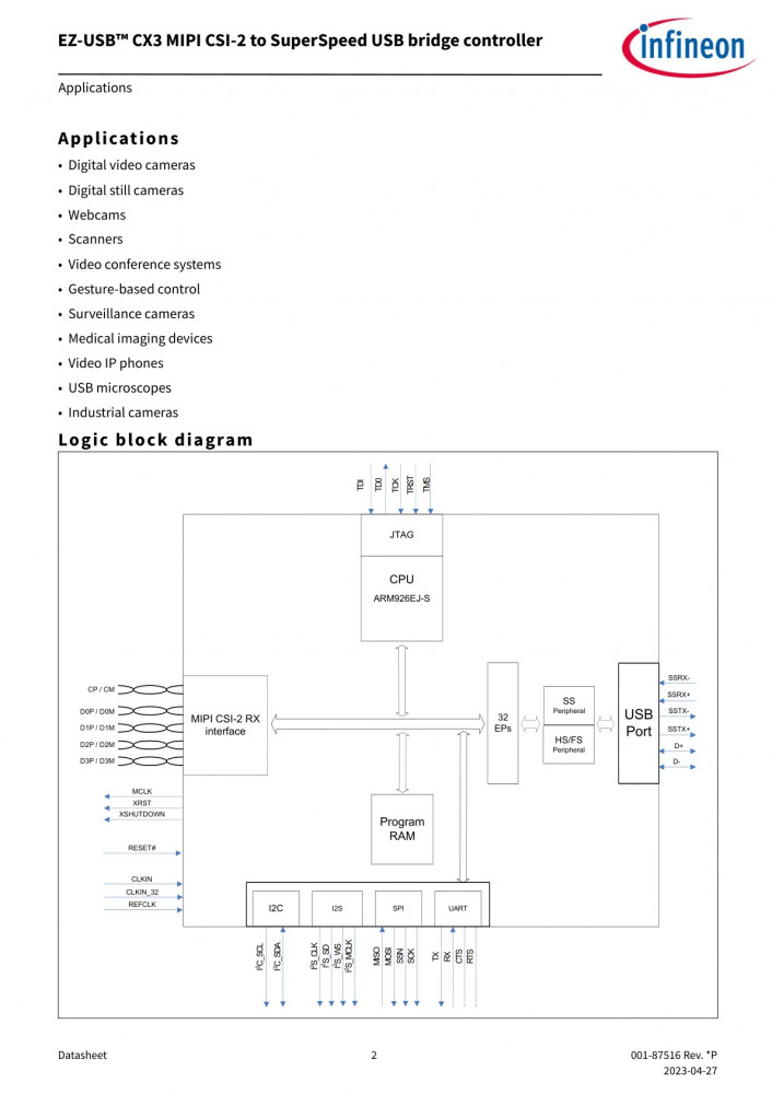 CYUSB3065 technical document page 2