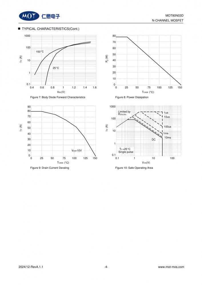 MOT80N03D datasheet page 4