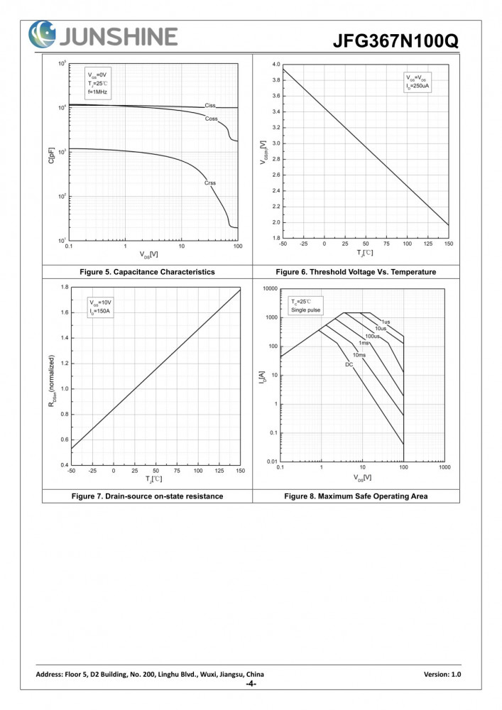JFG367N100Q datasheet page 4