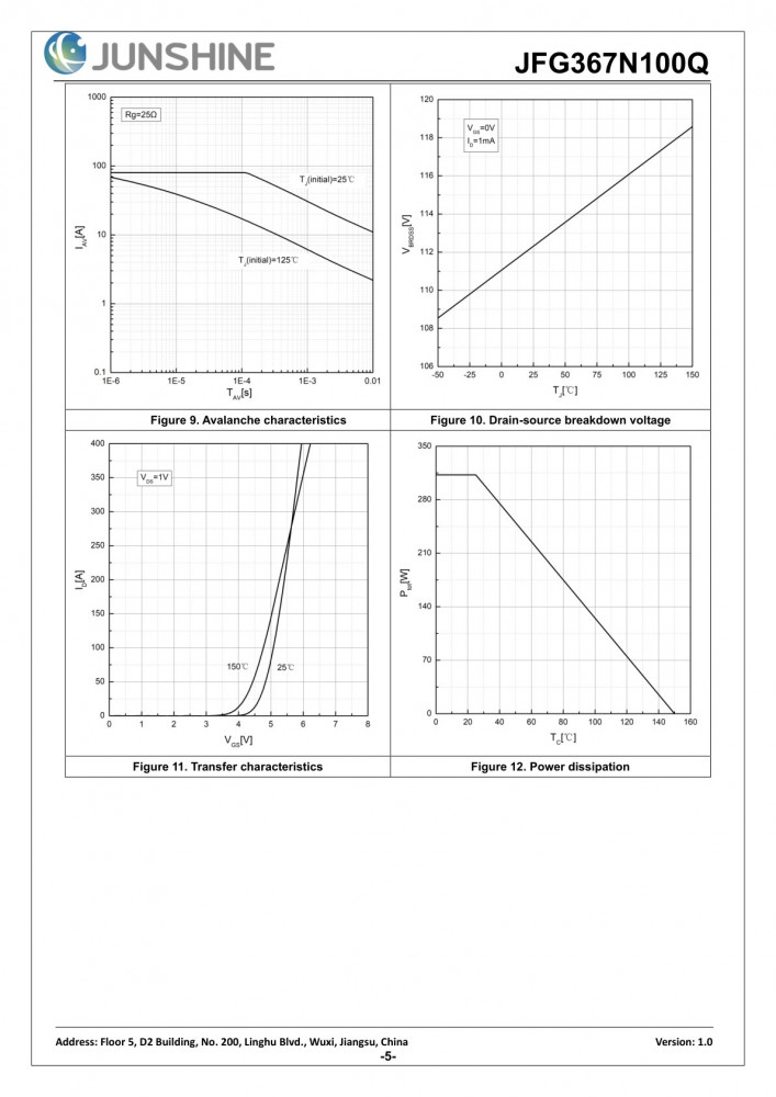 JFG367N100Q datasheet page 5