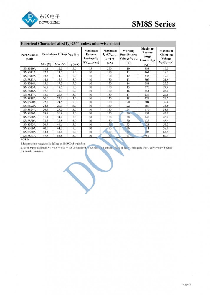 SM8S22A datasheet page 2