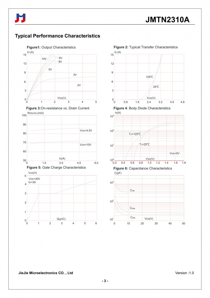 JMTN2310A datasheet page 3