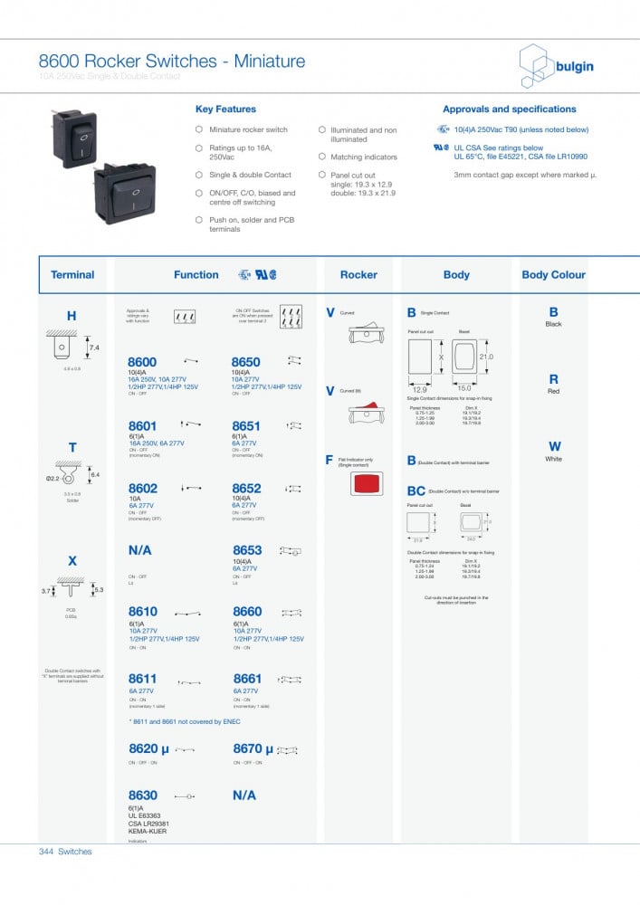 Bulgin product documentation page 6