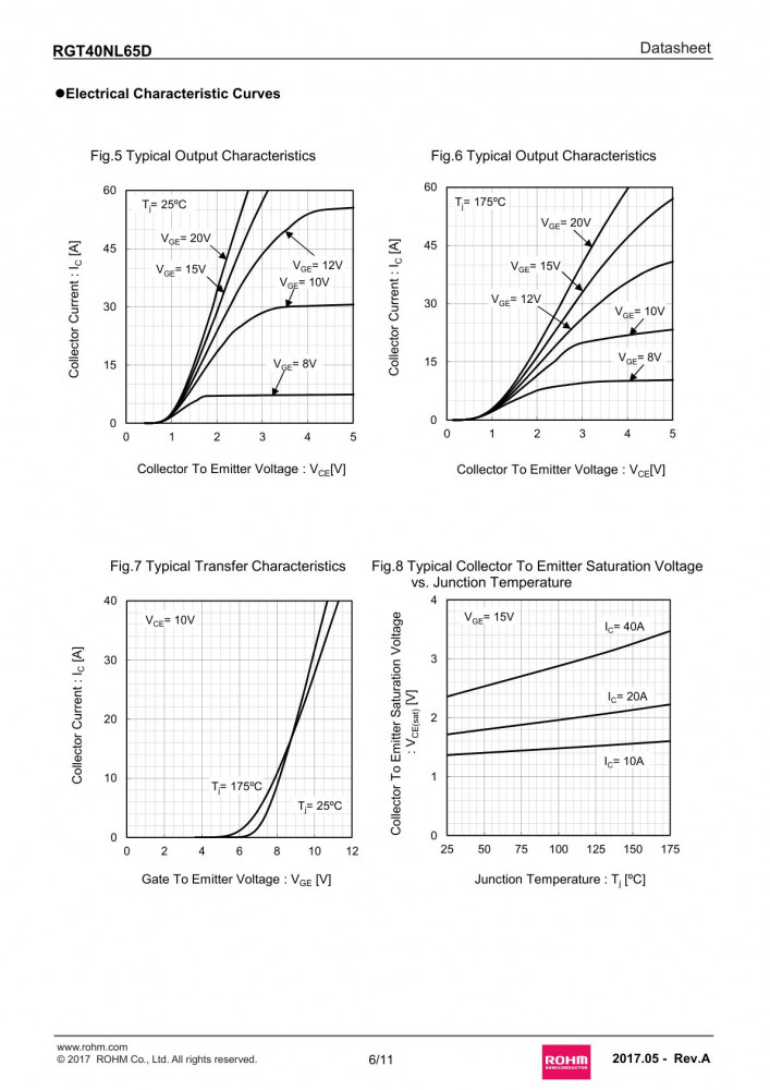 RGT40NL65DGTL datasheet page 6