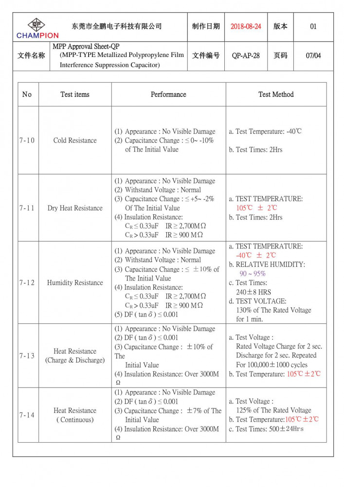 CHAMPION MPP approval sheet page 5