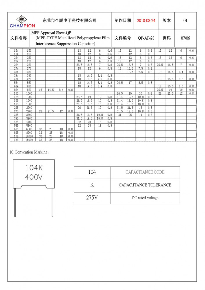 CHAMPION MPP approval sheet page 7