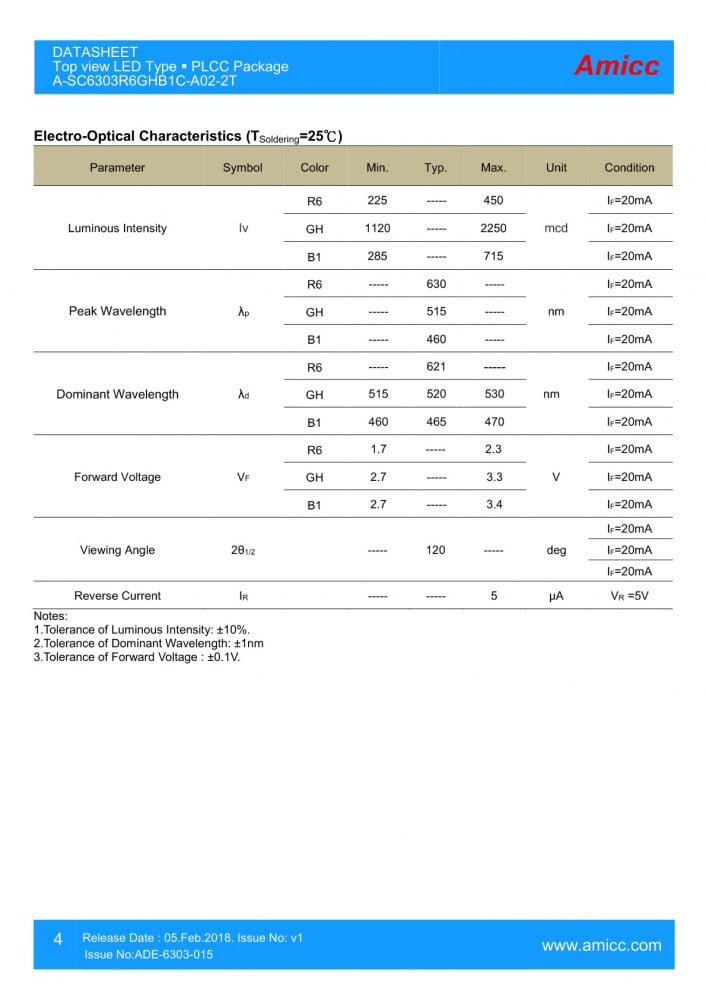 A-SC6303R6GHB1C-A02-2T datasheet page 4