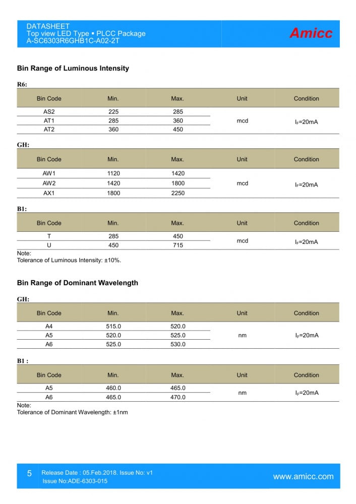 A-SC6303R6GHB1C-A02-2T datasheet page 5