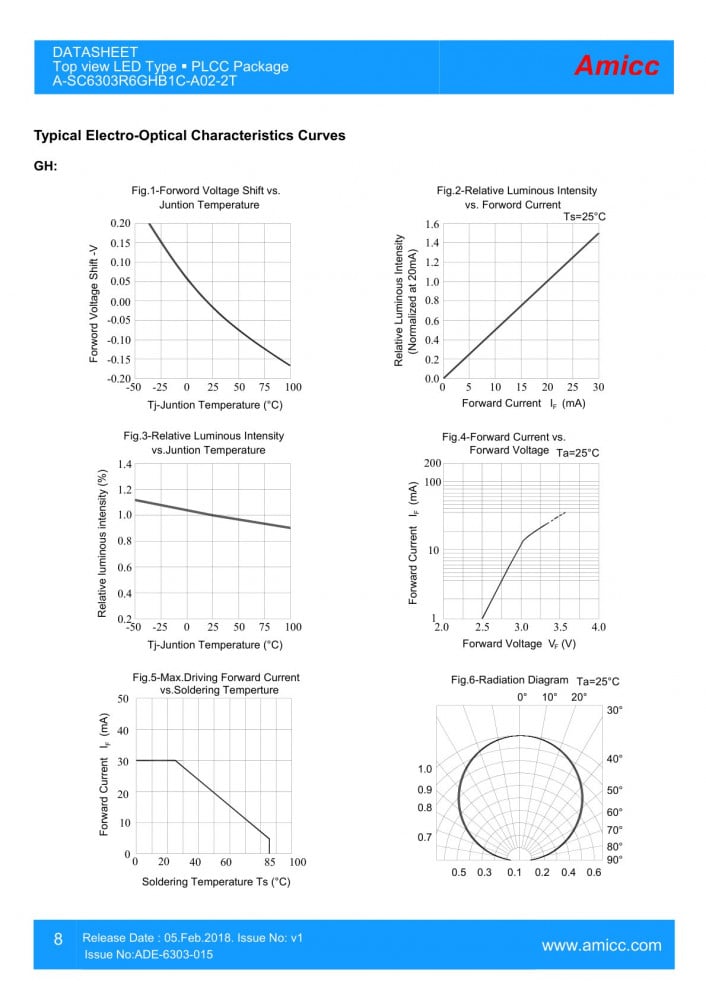 A-SC6303R6GHB1C-A02-2T datasheet page 8