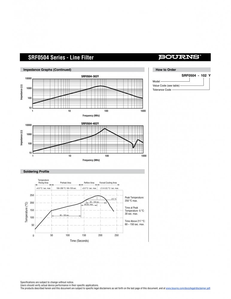 BOURNS SRF0504 series datasheet page 3