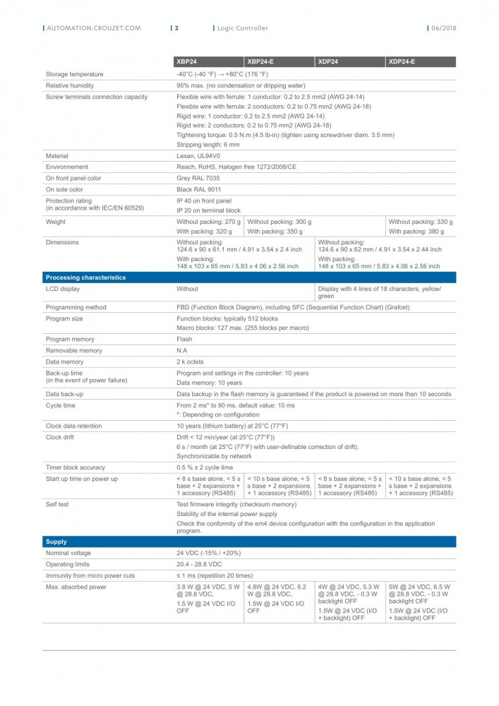 Millenium Evo technical document page 2