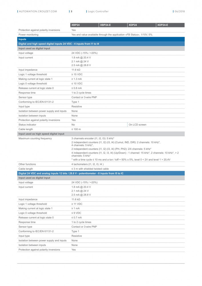 Millenium Evo technical document page 3