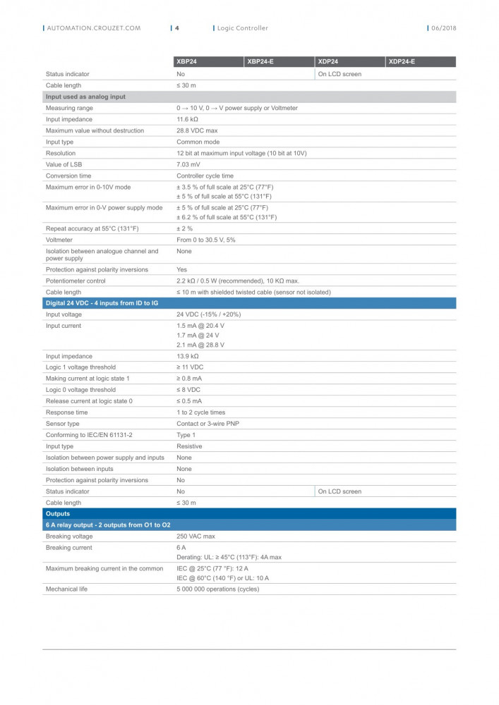 Millenium Evo technical document page 4