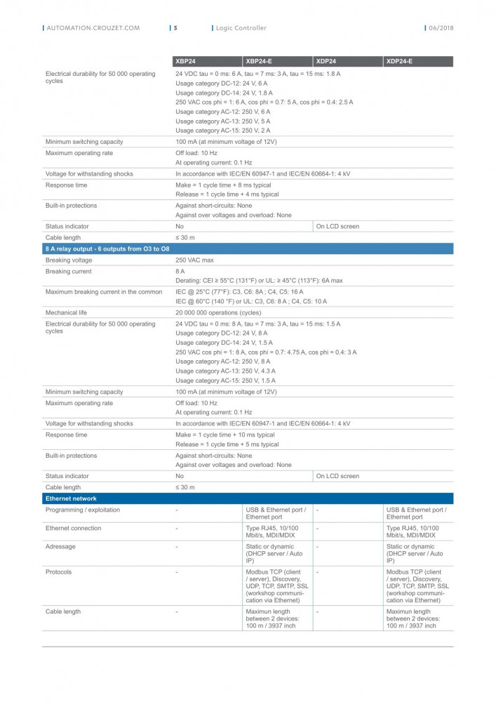 Millenium Evo technical document page 5