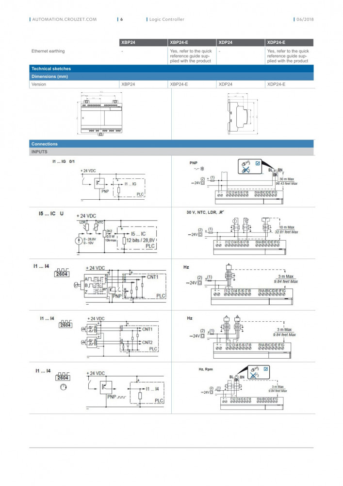 Millenium Evo technical document page 6