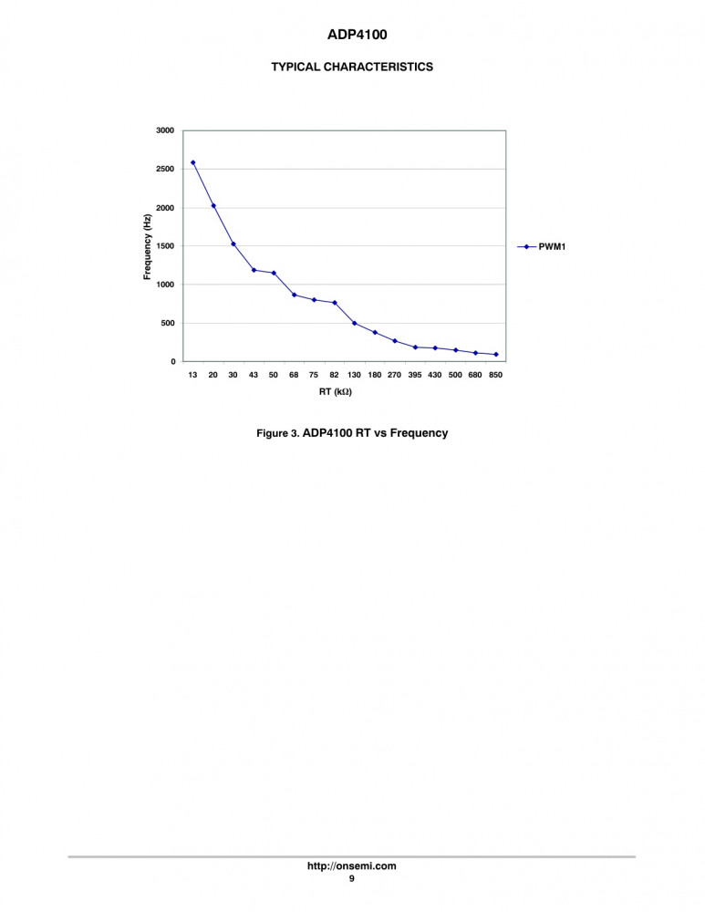 ADP4100 datasheet page 9