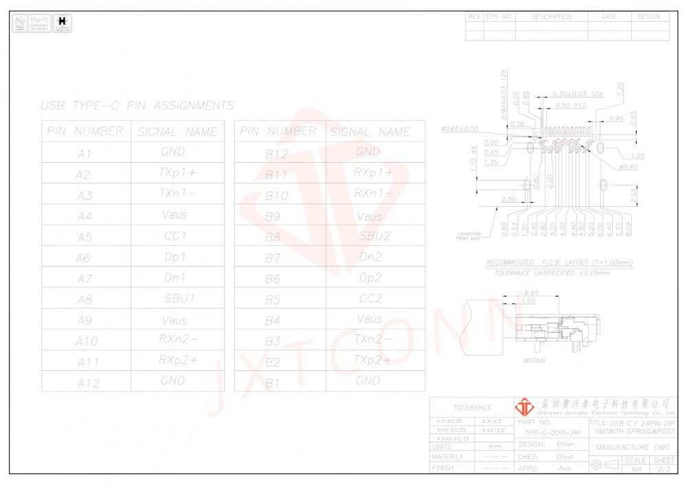 TYPE-C-QCHT-24P pin assignment and PCB layout