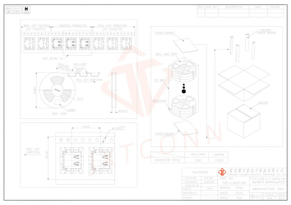 TYPE-C-QCHT-24P mating and mechanical drawing