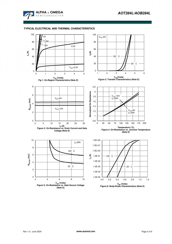 AOB284L datasheet page 3