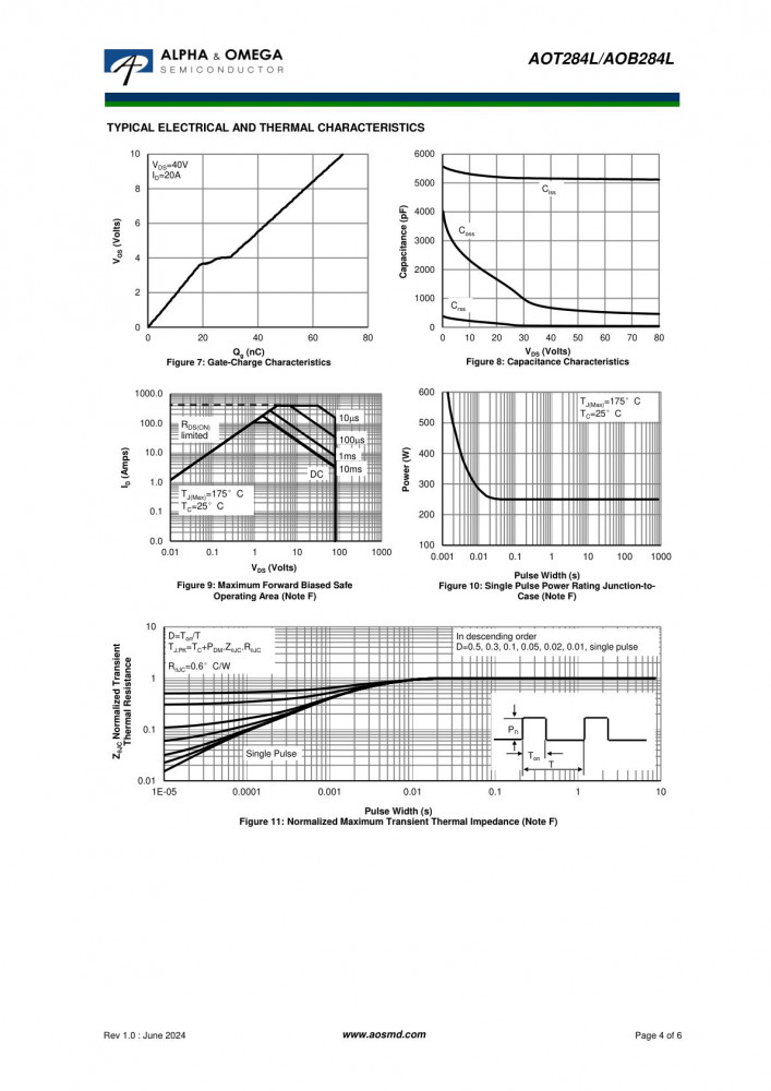AOB284L datasheet page 4
